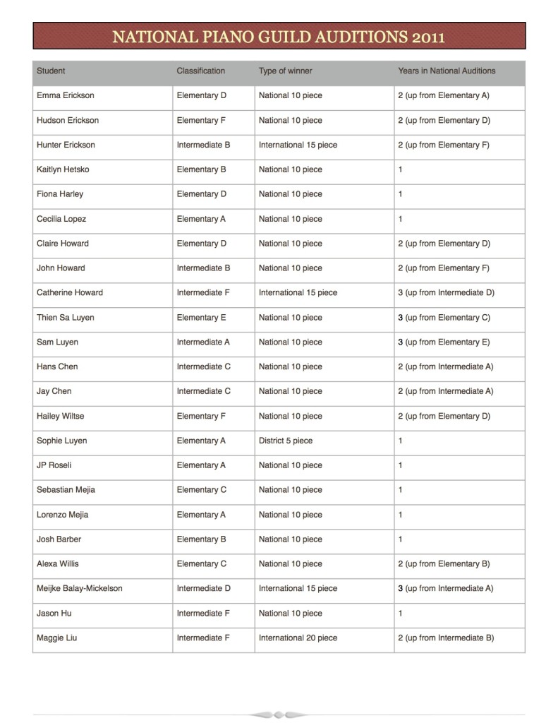 National Piano Guild Auditions | Yiyi Ku Piano Studio Murrieta Temecula